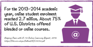 35 Best Online High Schools in America in 2020